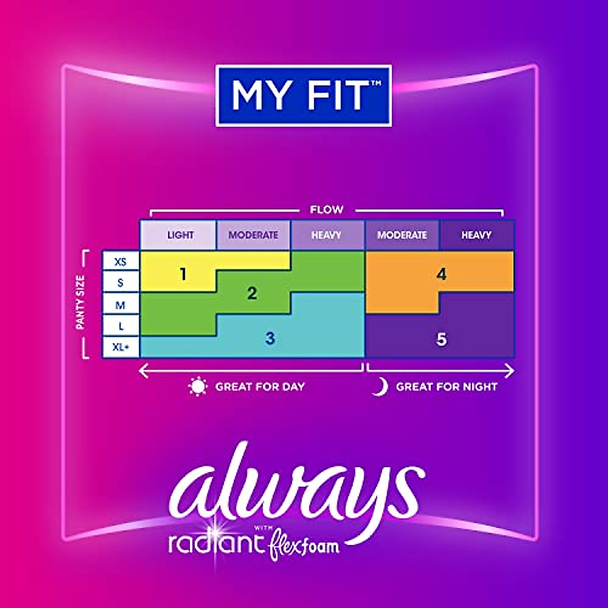 Always Radiant Feminine Pads for Women, Size 2 Heavy, with wings, scented, 36 count
