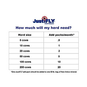 JustiFLY Champion USA Feedthrough Cattle Fly Control | Non-Toxic Larvicide. Controls All Four Fly Species That Affect Cattle. Over 50 Million Head Treated (3 Pack)