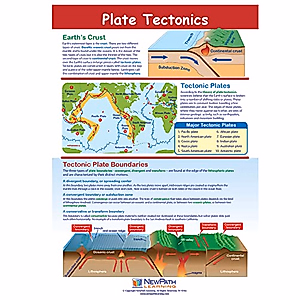NewPath Learning Plate Tectonics Learning Center Game - Grades 6-9