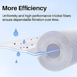 PA81 Pool Filter Replaces Hayward C580E, CX580XRE, Ultral-A3, Unicel C-7483, Hayward SwimClear C3020, C3025, C3030, Filbur FC-1225, FC-6425,4 X 81 sq. ft. Filter Cartridge,L x OD: 19 5/8"x 7"4 Pack