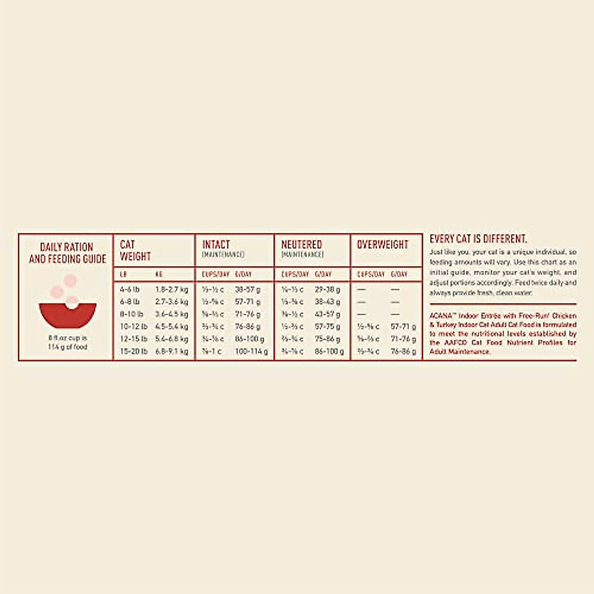 Acana Dry Cat Food for Indoor Cats, Indoor Entrée, Chicken, Turkey, Whole Herring, and Rabbit, 4lb