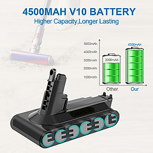 Hanaix 4500mAh 25.2V Replacement for Dyson V10 Battery Compatible with Dyson V10 Animal V10 Absolute V10 Fluffy V10 Motorhead V10 SV12 Cordless Stick Vaccuum Cleaner (Not Fit SV10)