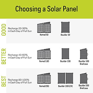 Goal Zero Yeti 1000 Core Portable Power Station, 1,000 W, Solar-Powered Generator (Solar Panel Not Included), USB-A/USB-C Ports and AC Outlets, Power for Camping (Yeti 1000 Core + Boulder 100BC)