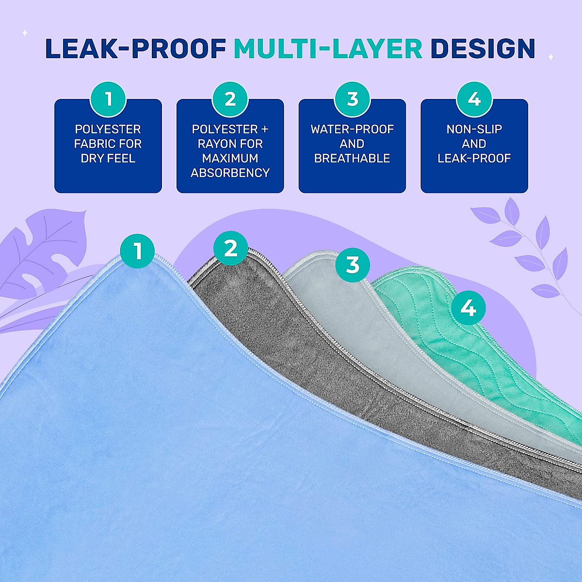 Hearth & Harbor Incontinence Bed Pads Washable Waterproof 34”x36”, Washable Pee Pads for Adults, Elderly, Kids & Pets, Heavy Absorbency Pads for Beds for Incontinence Adults, 4 Pack Reusable Underpads