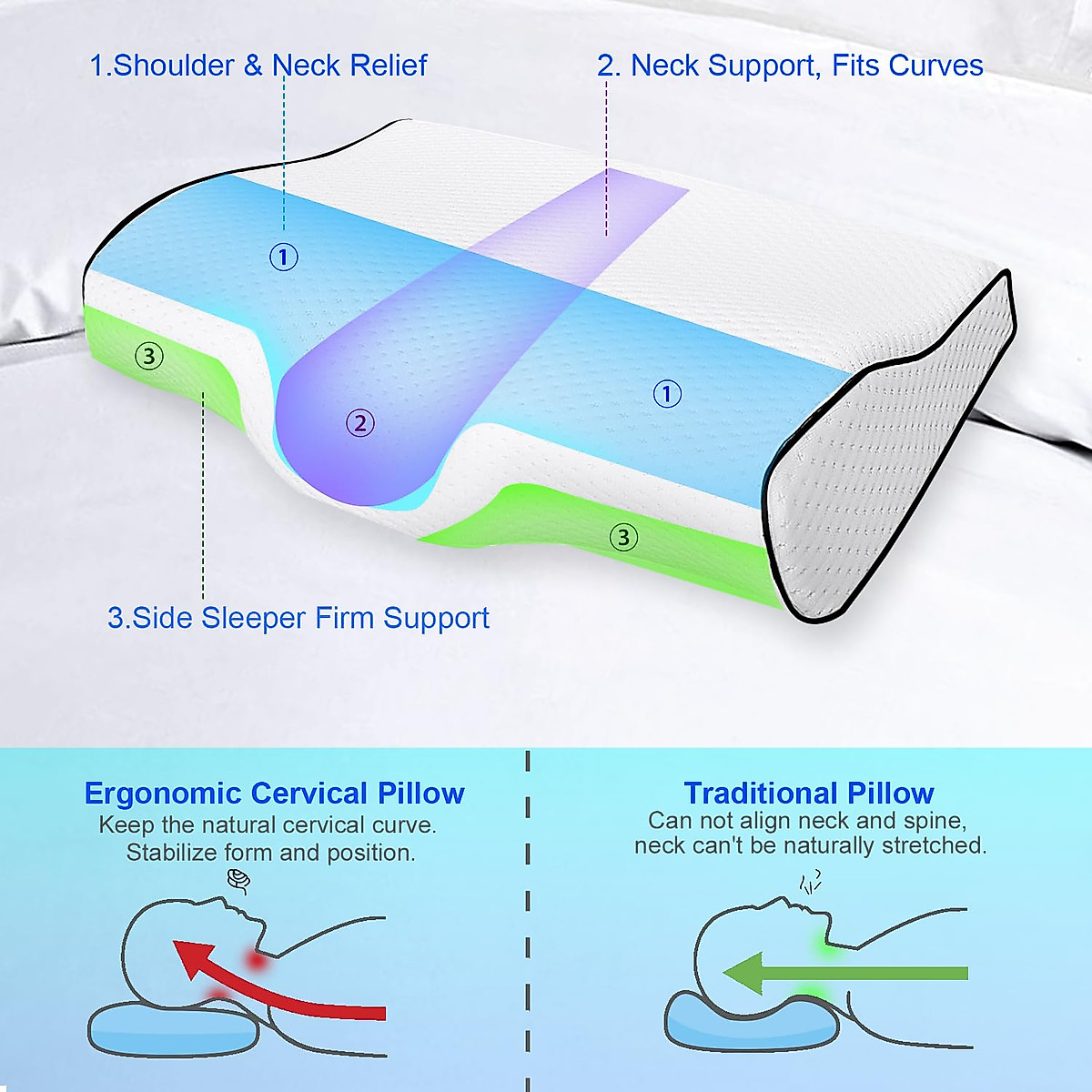 BAOVERI Memory Foam Pillow, Cervical Pillow for Neck Pain Relief, Ergonomic Bed Pillow for Side, Back and Stomach Sleepers, Standard Size