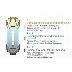 BUBBLEMON Vitamin Shower Filter (Lovely Lemon) Vitamin C Shower Filter Skin Moisturizing Protect Skin Dry Made in Korea