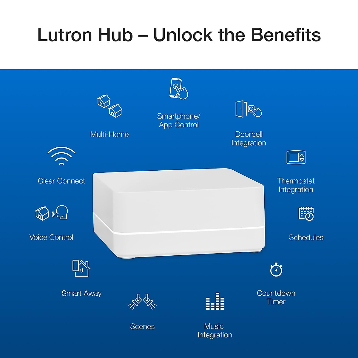 Lutron Caséta Smart Home Dimmer Switch and Pico Remote Kit, Works with Alexa, Apple HomeKit, Ring, Google Assistant (Smart Hub Required) | P-PKG1WB-WH | White