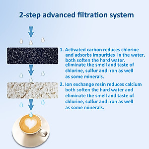 Advanced Replacement Water Filter cartridges for Mr. Coffee Easy Measure and Dishwashable 12-Cup Coffee Makers (3 Pack)