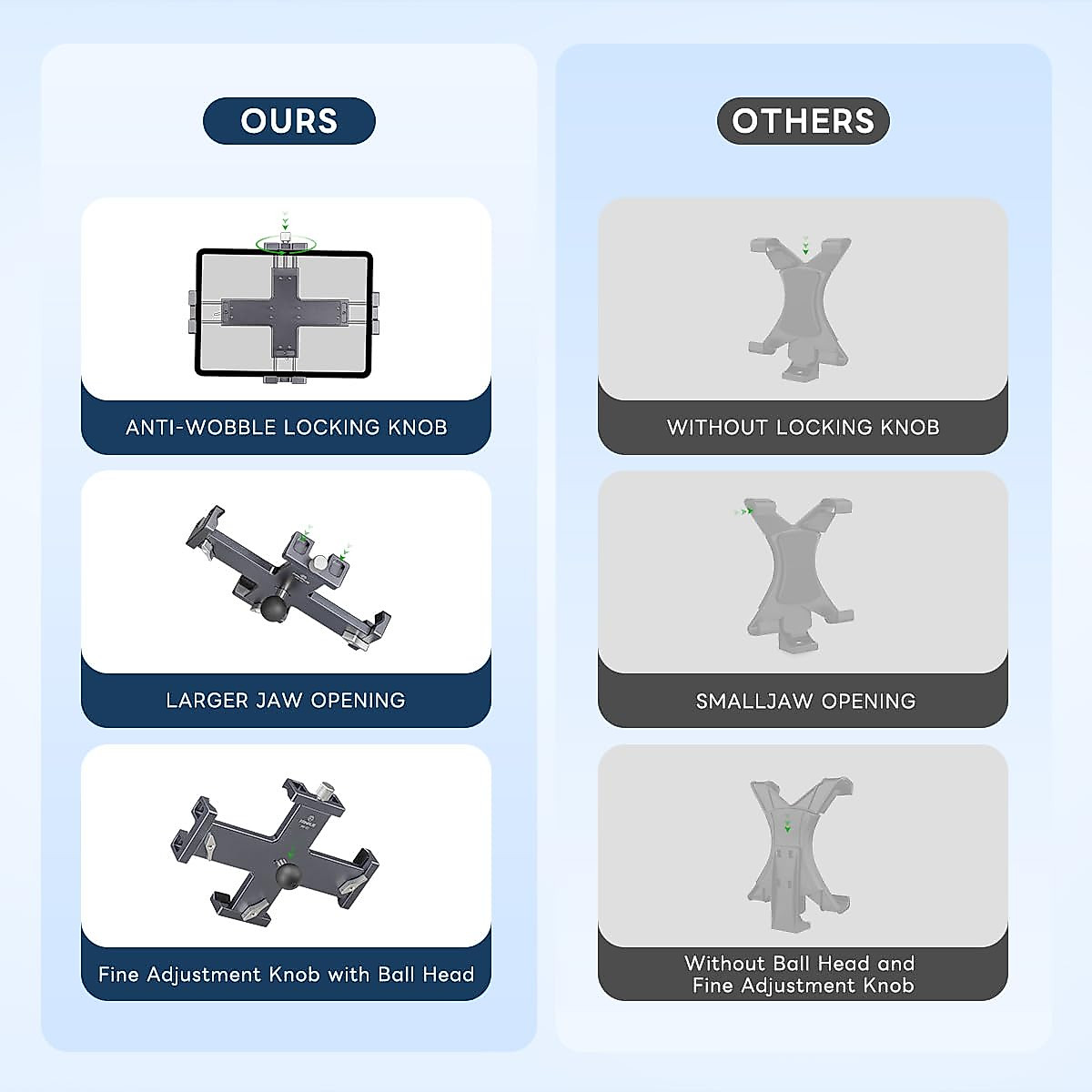 FANAUE Tablet Holder for Car with Ball Head, Lightweight Design, 360 Rotatable Ipad Mount - for Your Windshield, Dashboard, or Desk,Compatible with All 8"-12.9" Tablets (iPad Mini, iPad Pro 12.9)