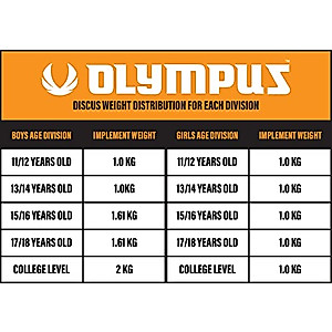 Olympus Midnight Series 2.5kg - 2.25kg - 1.75kg - 1.5kg - 1.25kg - .75kg Low-Spin Training Discus, 65% Rim Weight - Training Approved Track & Field Throwing Discus (2.5, kilograms)