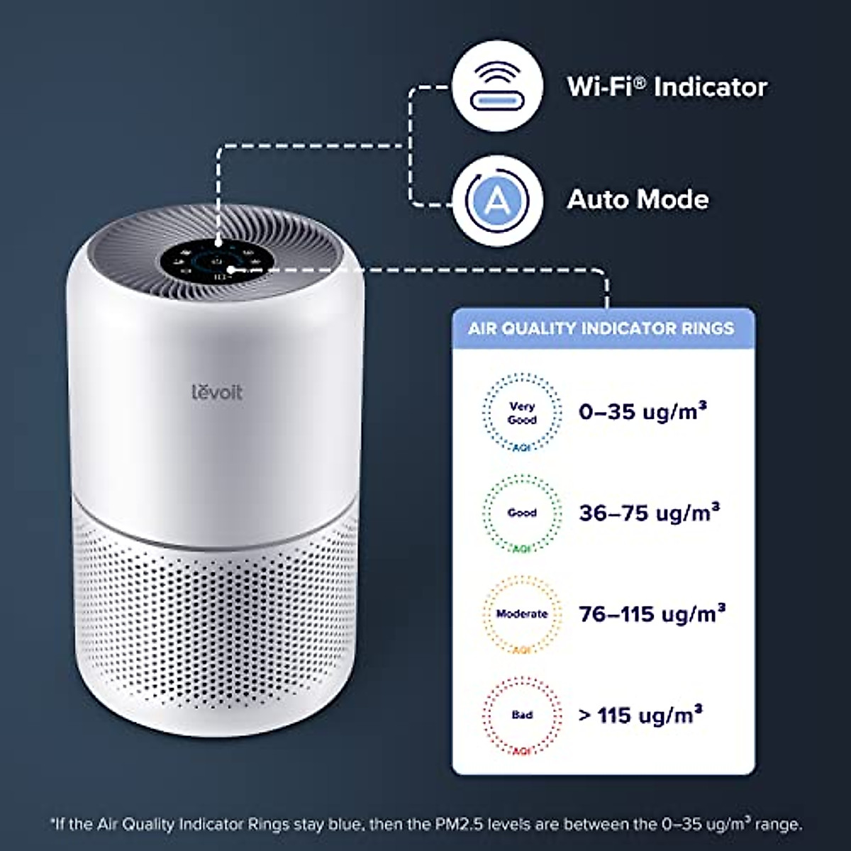 LEVOIT Air Purifiers for Home Bedroom H13 True HEPA Filter for Large Room, Sleep, Quiet Cleaner for Dust, Allergies, Pets, Smoke, White Noise, Smart WiFi, Auto Mode, 300S