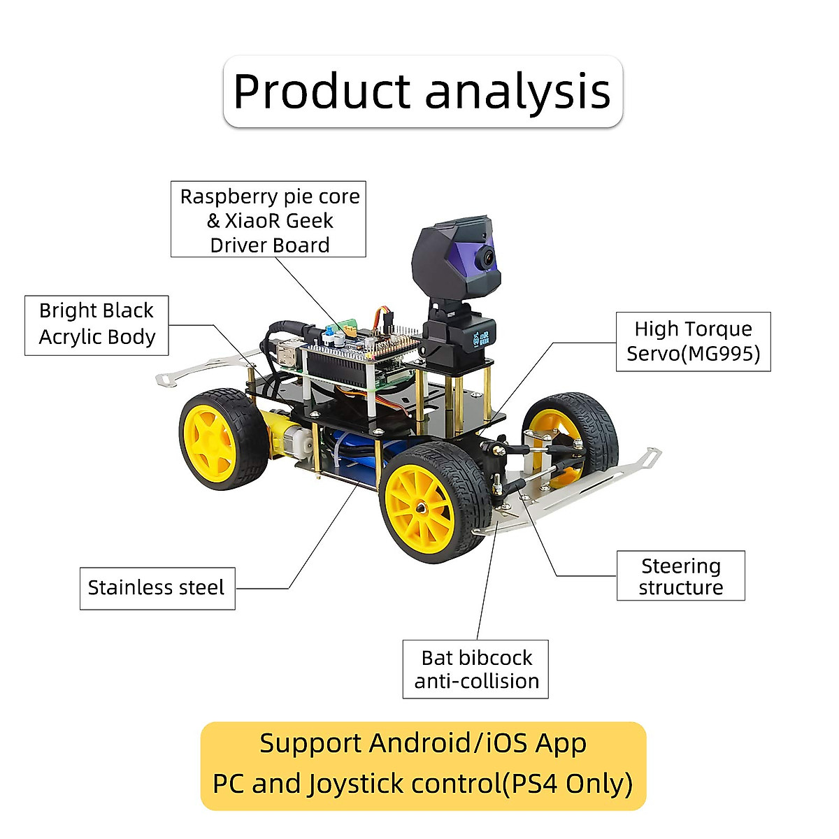 XiaoR Geek Donkey Car Starter Kit Open Source DIY Self Driving Platform for Raspberry Pi Small Scale Cars (with Raspberry Pi 4B 4GB)