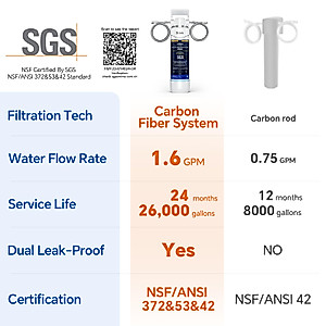 Stokk UC50 Under Sink Water Filter, Reduces Lead, Chlorine, Bad Taste & Odor, 26000 Gallons Under Counter Water Filter Systems Direct Connect to Kitchen Faucet, NSF/ANSI 372& 42& 53
