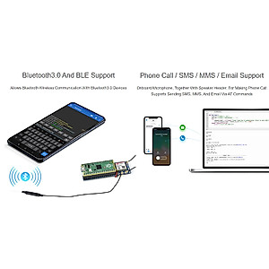Waveshare SIM868 GSM/GPRS/GNSS Module for Raspberry Pi Pico Connection Data Transfer