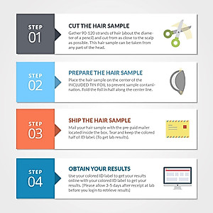 Phamatech ezHOME Hair Follicle 18 Panel Drug Test - AMP, COC, MDMA, THC, mAMP, OPI, PCP, MDEA, MDA, CE, NCOC, 6-MAM - Shipping & Lab Fees Included