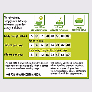 Smallbatch Pets Freeze-Dried Premium Raw Food Diet for Dogs, Duck Recipe, 14 oz, Made in The USA, Organic Produce, Humanely Raised Meat, Hydrate and Serve Patties, Single Source Protein, Healthy