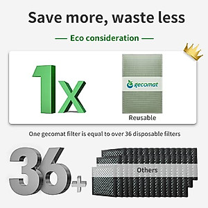 Originallife Washable Reusable Air Cleaning Filter, 9" x 15" Compatible With 3M Filtrete FAPF02, FAPF02-4, FAPF02-6, RAP.010915, RAP.01091,Replace HEPA Filter