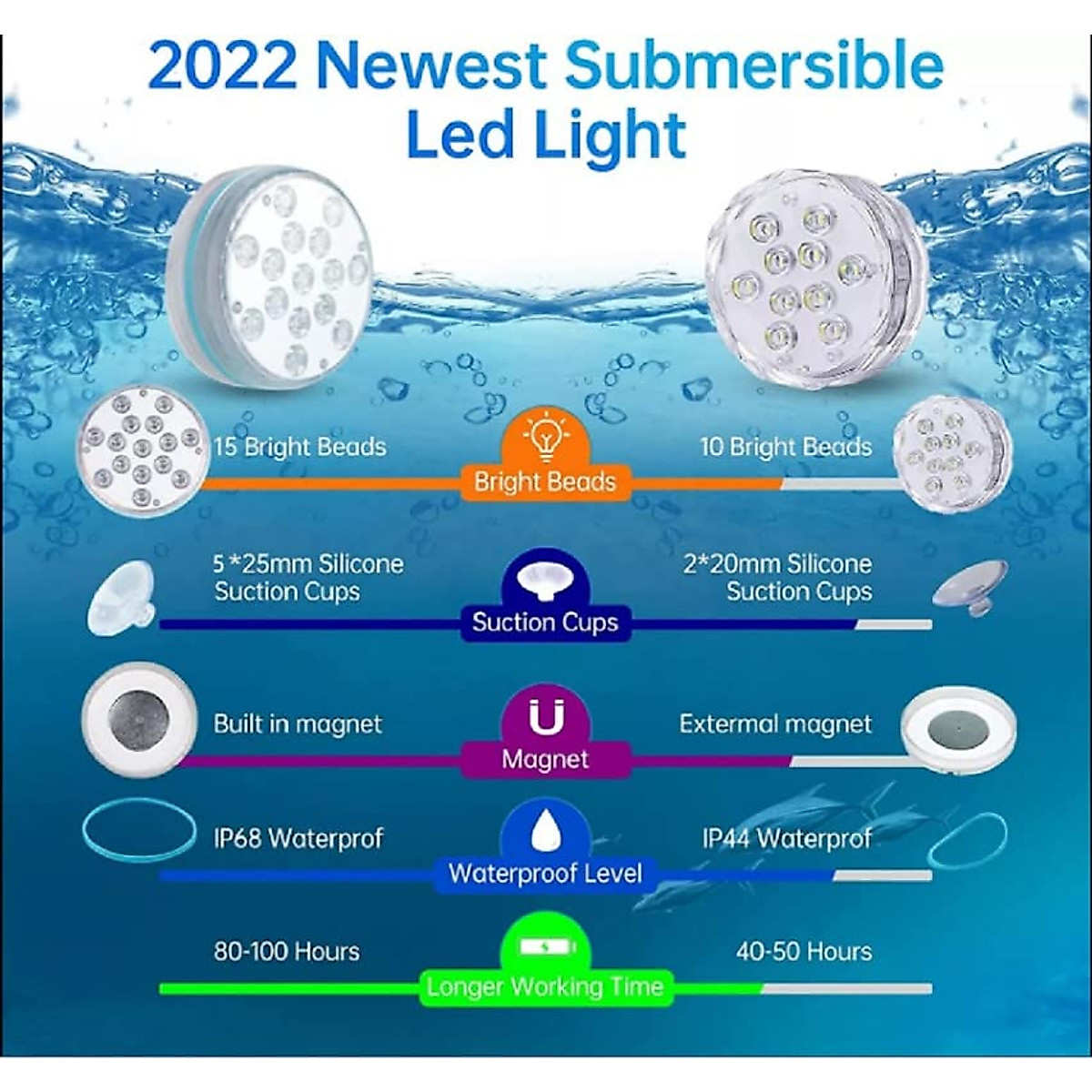 Spa Lights for Hot Tub,Waterproof 15 LEDs and 16 Colors Changing Spa Lights, Wireless Pond Light,Bathtub Lights,Pool Light with Magnet and 5 Suction Cups,Hot tub Light,3xAA Battery Operated