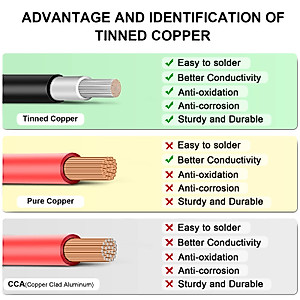Shirbly Solar Panel Wire - 80FT Black & 80FT Red Tinned Copper Wire, 10AWG (6mm²) PV Wire Solar Extension Cable for Outdoor Automotive RV Boat Marine Solar Panel- Black & Red (10AWG 80FT)