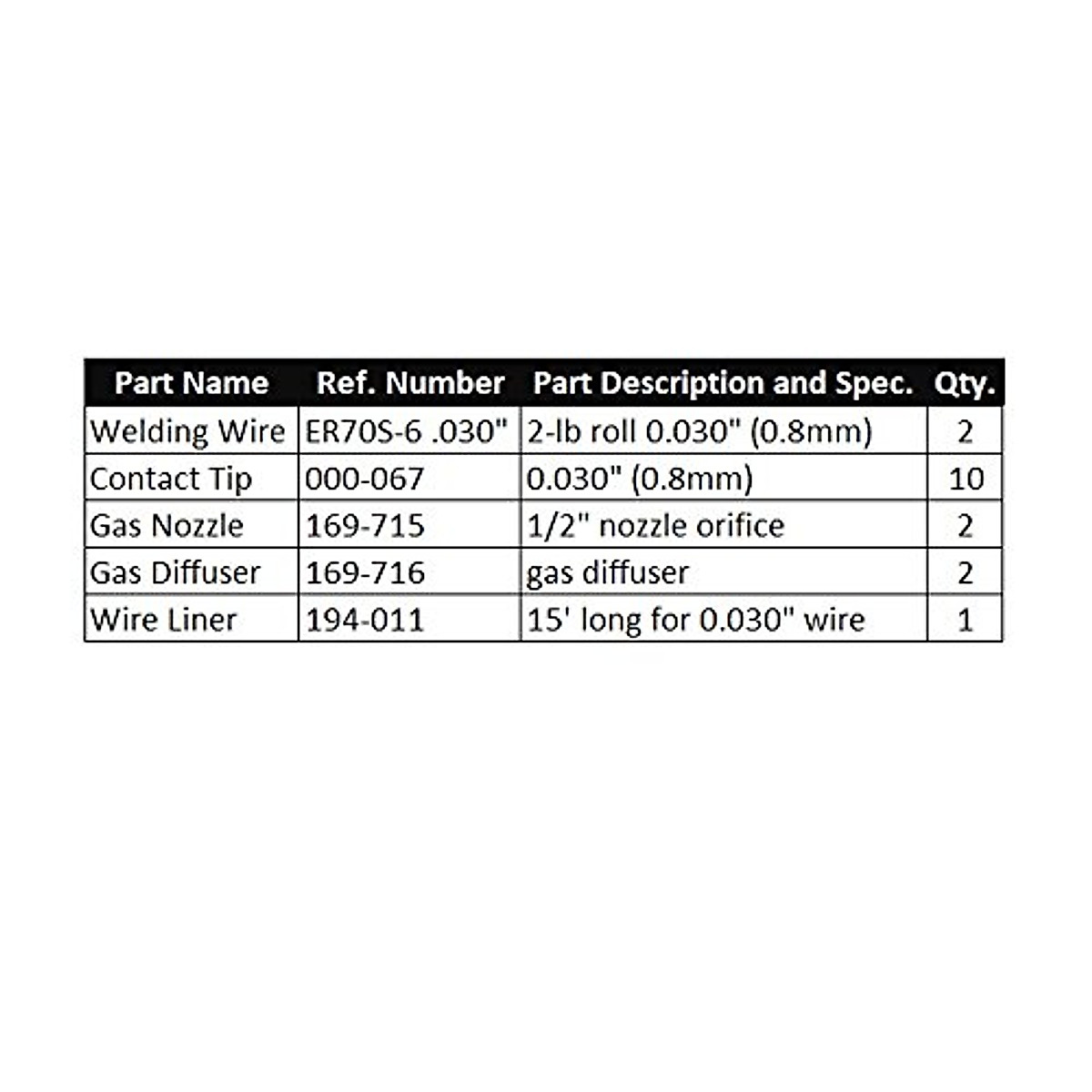 WeldingCity MIG Gun Accessory Kit for 100-150 Amp Miller M-100/150 (M-10/15) Hobart H-9/10 2-pk Welding Wire .030" ER70S-6 2-lb M29W