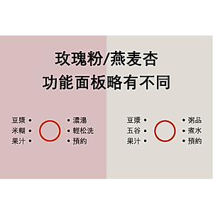 Joyoung DJ06M Mini Automatic Soymilk Maker Congee Juicer Soup (Pink)