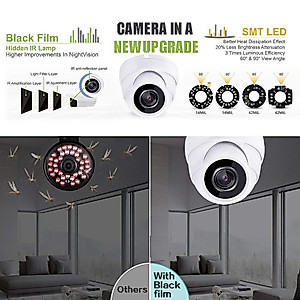 HDView 5MP 4MP 2MP HD-TVI/AHD/CVI/960H Dome Camera Outdoor Indoor Matrix IR Night Vision Matrix EXIR CoC CCTV (ONLY work with DVR supports 5MP TVI Camera)