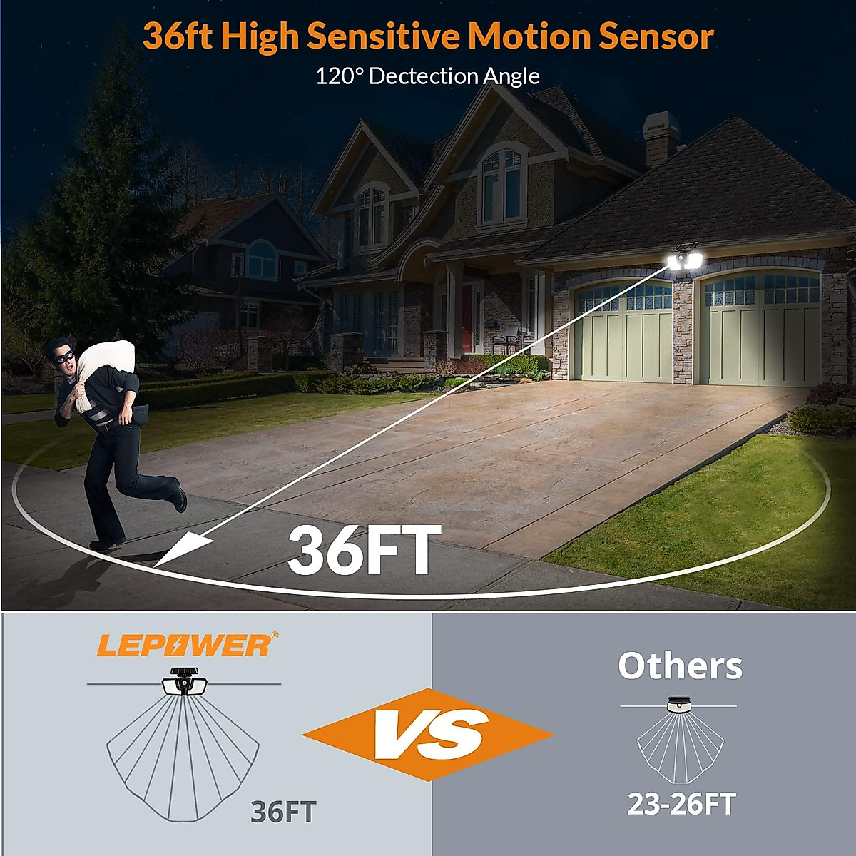 LEPOWER 1600LM Solar Security Lights, Motion Sensor Outdoor Light IP65 Waterproof, 270° Wide Lighting Angle Security Lights Solar Powered, Sensitive PIR Motion Sensor for Yard, Porch, Garage