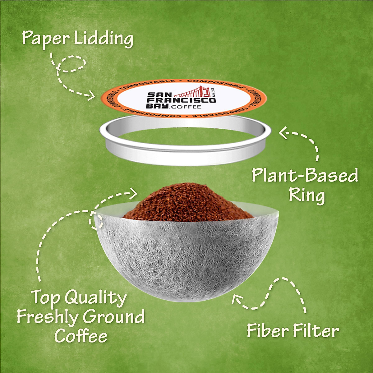 San Francisco Bay Compostable Coffee Pods - Assorted Variety Pack (80 Ct) K Cup Compatible including Keurig 2.0, Donut Shop, Colombian, Hazelnut, Espresso