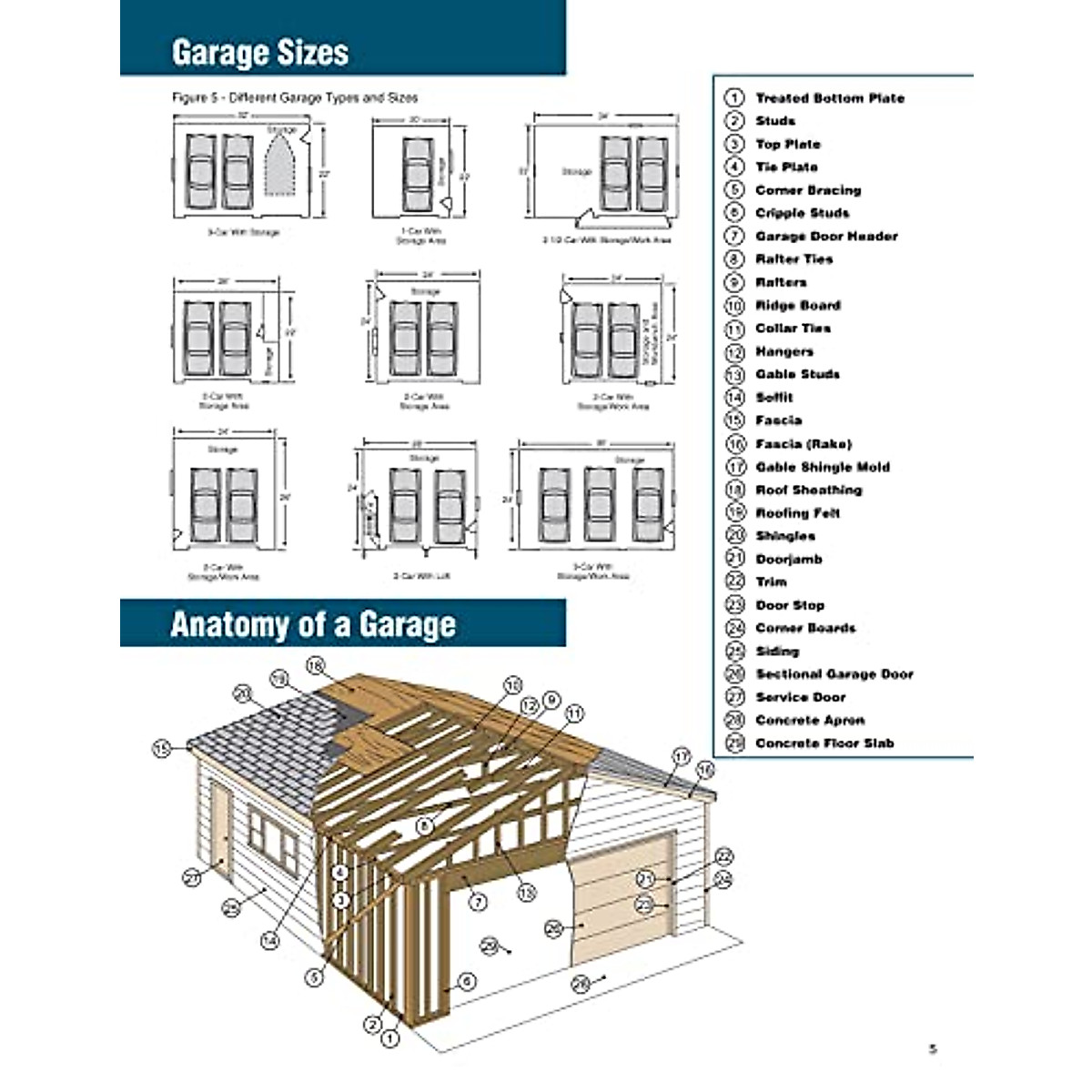 Build Your Own Garage Manual: More Than 175 Plans: Step-By-Step Instructions (Creative Homeowner)
