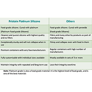 Pristain Platinum 100% Silicone Food-grade Plastic-free Collapsible Container- Microwave-safe, Dishwasher-safe, Environment-friendly (Aquamarine)