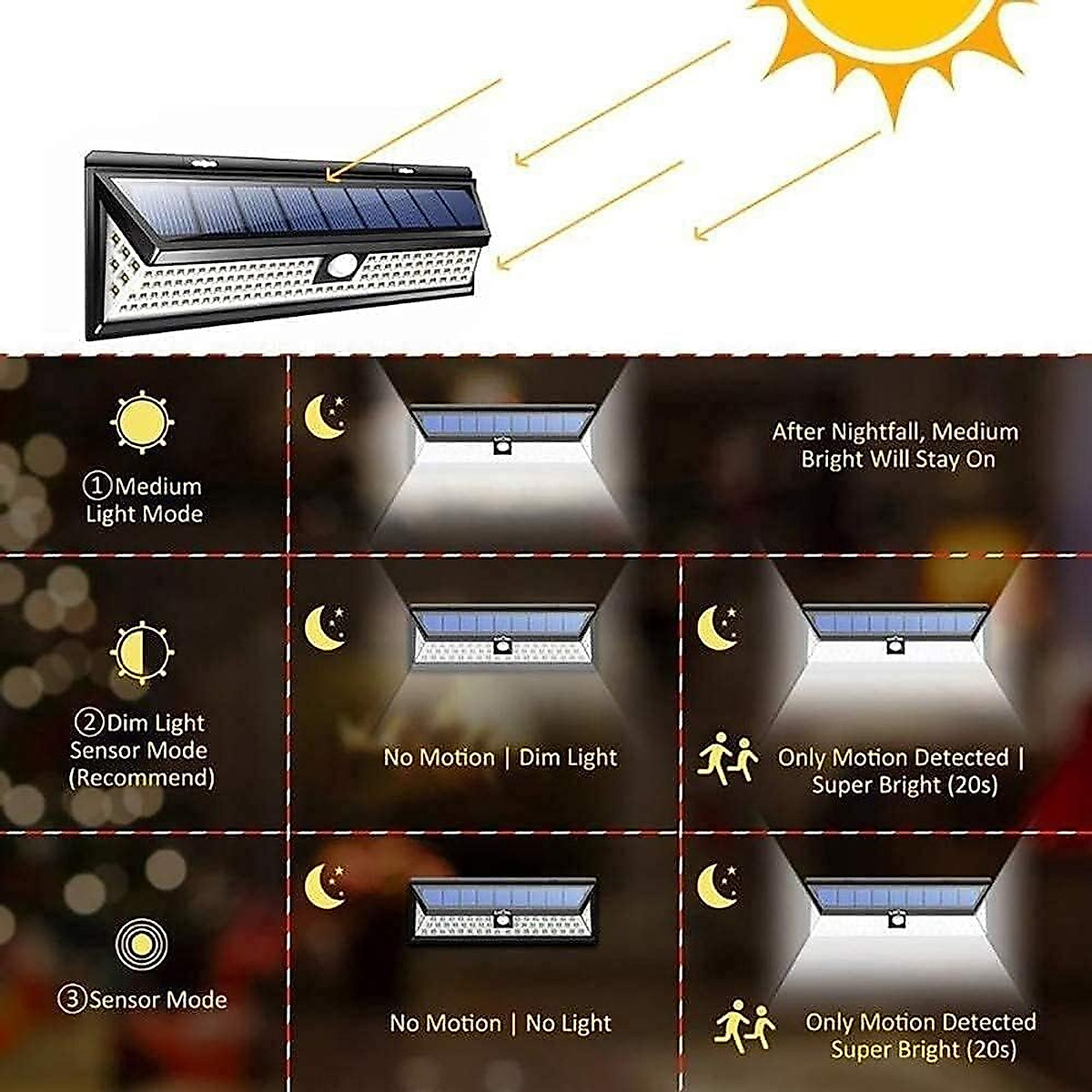 YI Lighting - Solar Light Outdoor, 118 LEDs PIR Motion Sensor Weatherproof for Wall Fence Garden