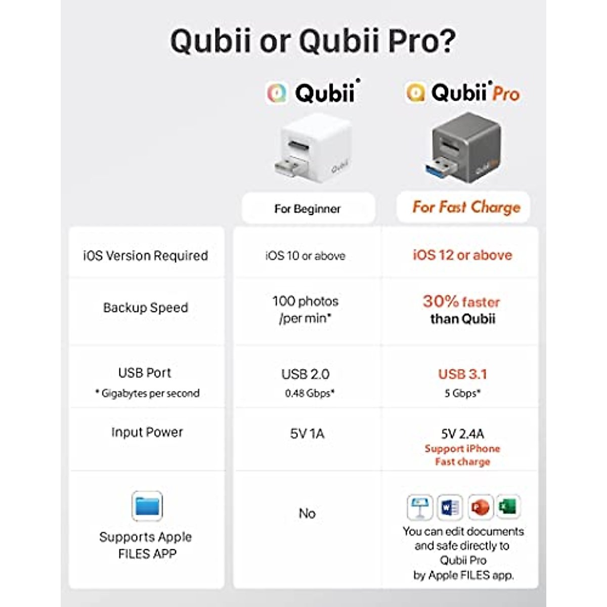 MAKTAR Qubii Pro USB-A Flash Drive, Auto Backup While Charging, MFi Certified Compatible with iPhone/iPad, Memory Stick iPad External Photo Storage for MacBook/Laptops/PC Photo Stick
