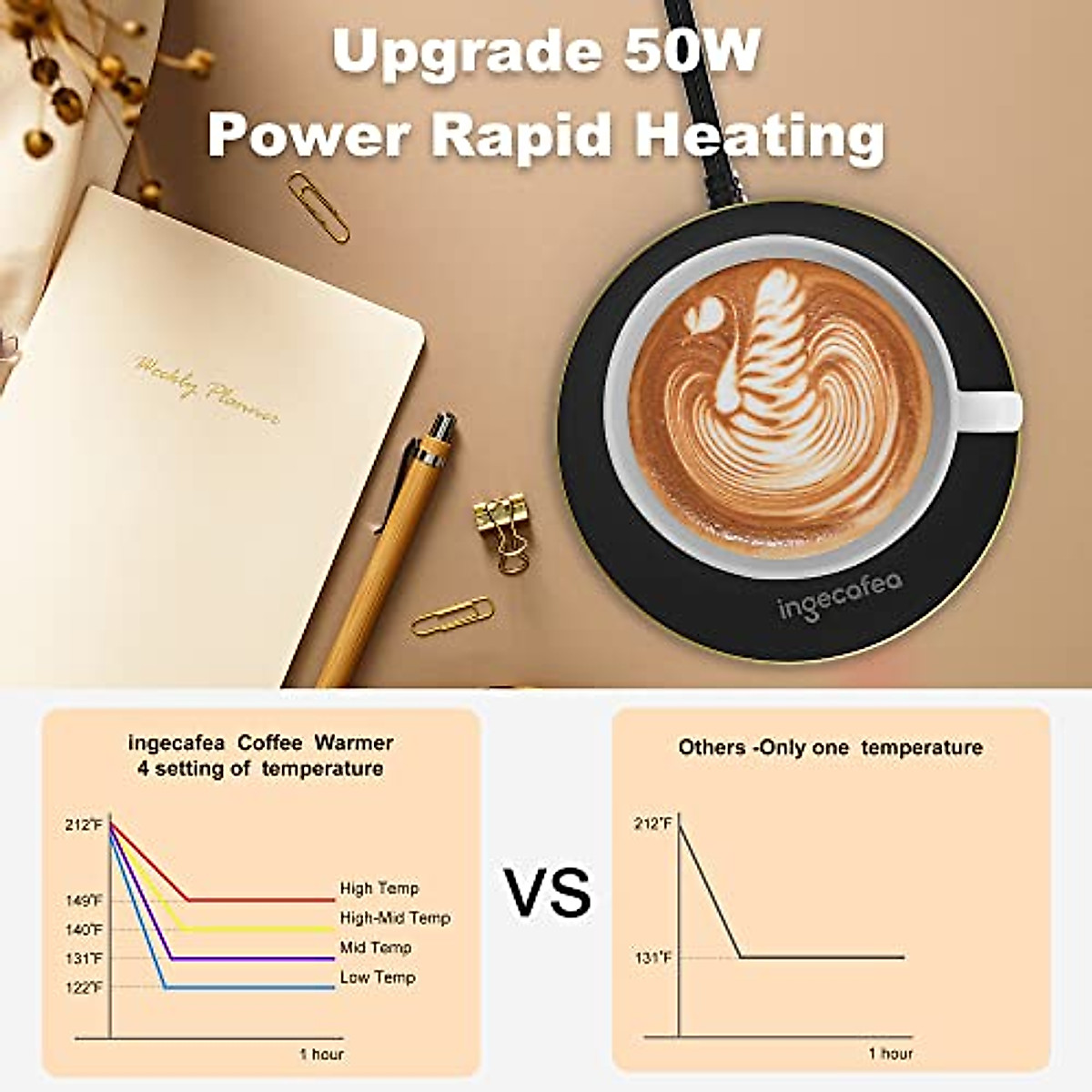 Coffee Mug Warmer for Desk Auto Shut Off, Ingecafea Coffee Cup Warmer for Desk Use 4 Temperature Settings & 4 Hours Auto Shut Off Large Heated Hot Plate for Beverage Tea Coffee Milk (Round)