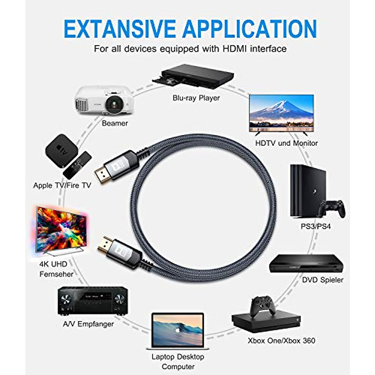 HDMI Cable 15 feet [4K@60Hz, 1080P@144Hz], sweguard 4K HDMI 2.0 Cable High Speed 18Gbps Gold Plated Nylon Braided Supports HDR,HDCP 2.2, 2160P,3D,ARC for Roku TV PS5 PS4 Xbox HDTV Blu-ray&Monitor-Grey