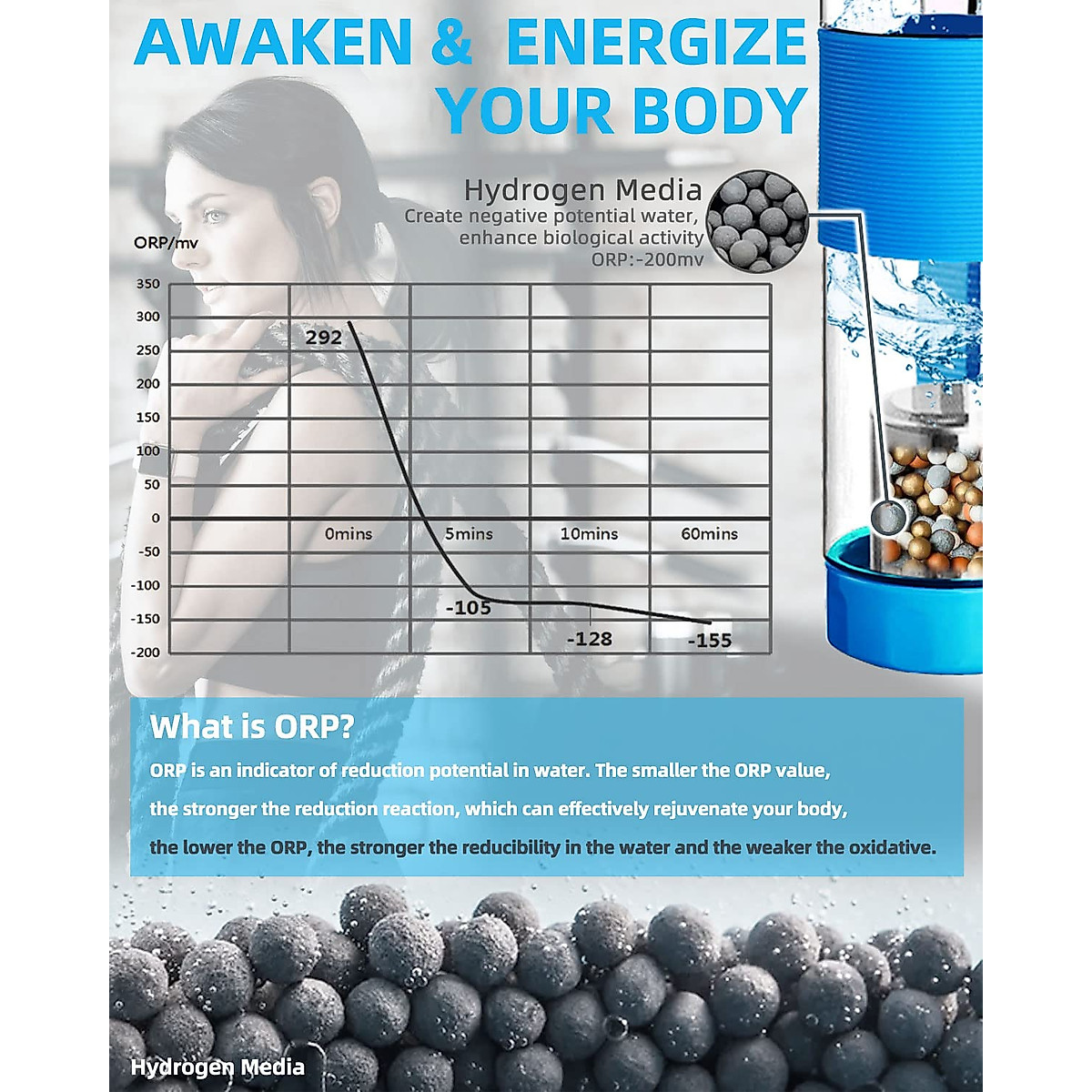 Filterelated Alkaline Water Bottle Replacement Filter Cartridge for Filterelated 6501 Alkaline Water Cup