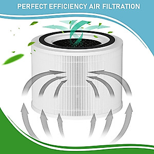 Carmerny 14 True HEPA Filters Replacement Compatible with 240 Air Cleaner Purifier, 2 Pack