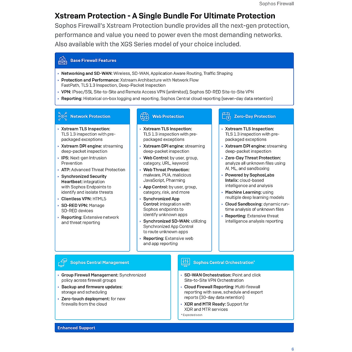 Sophos XGS 116 Next-Gen Firewall with Xstream Protection, 1-Year (US Power Cord) (IA1B1CSUS)