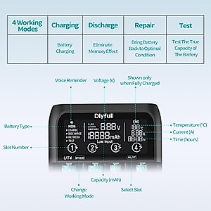 Dlyfull 18650 Battery Charger, LCD Universal Battery Charger with Discharge, Refresh and Test Functions for Ni-MH, Ni-Cd, AA, AAA, C, D, Li-ion, IMR, INR, ICR and LiFePO4 Rechargeable Batteries