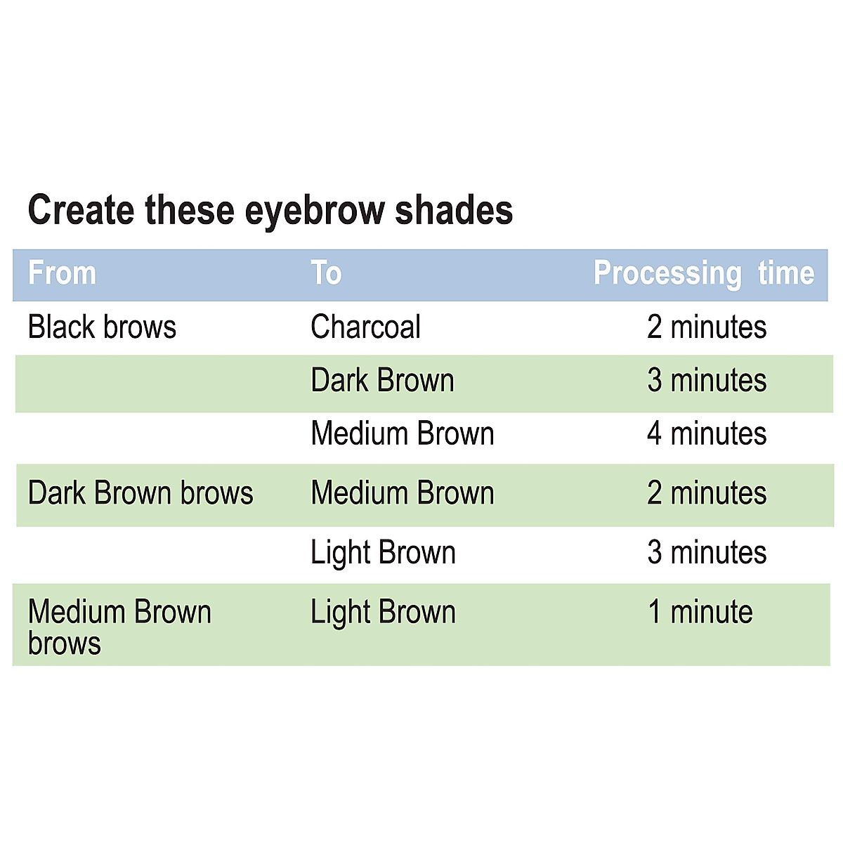Godefroy Eyebrow Color Lightening Crème Single Use Application Kit
