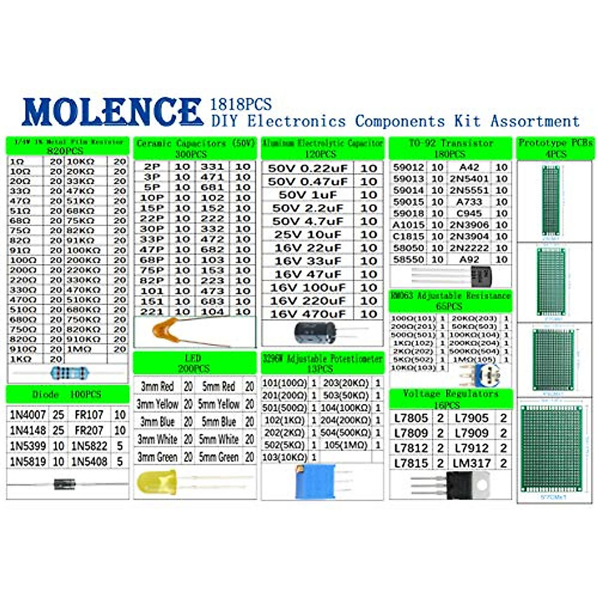 Molence DIY Electronics Components Kit Assortment, Resistors 1818PCS, LED, Triode, Capacitors, Diodes, PCB, Potentiometer, Variable Resistance, Stabilivolt for Arduino UNO MEGA2560 Raspberry Pi MCU