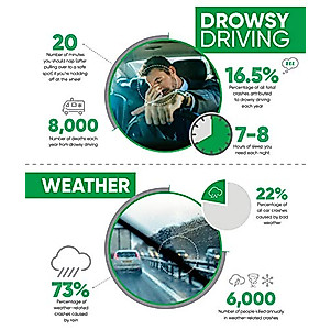 SMITH SYSTEM - Driving The 5 Keys Instructional Training Resource Video Content USB Media Stick, English (Trucks)