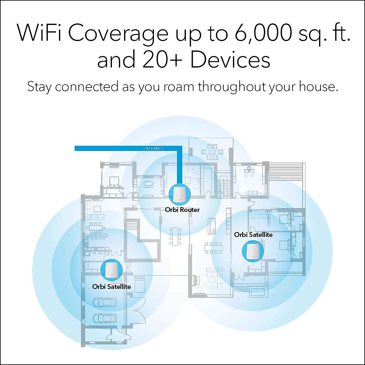 NETGEAR Orbi Tri-band Whole Home Mesh WiFi System with 2.2Gbps speed (RBK23) Router & Extender replacement covers up to 6,000 sq. ft., 3-pack includes 1 router & 2 satellites (Renewed), White