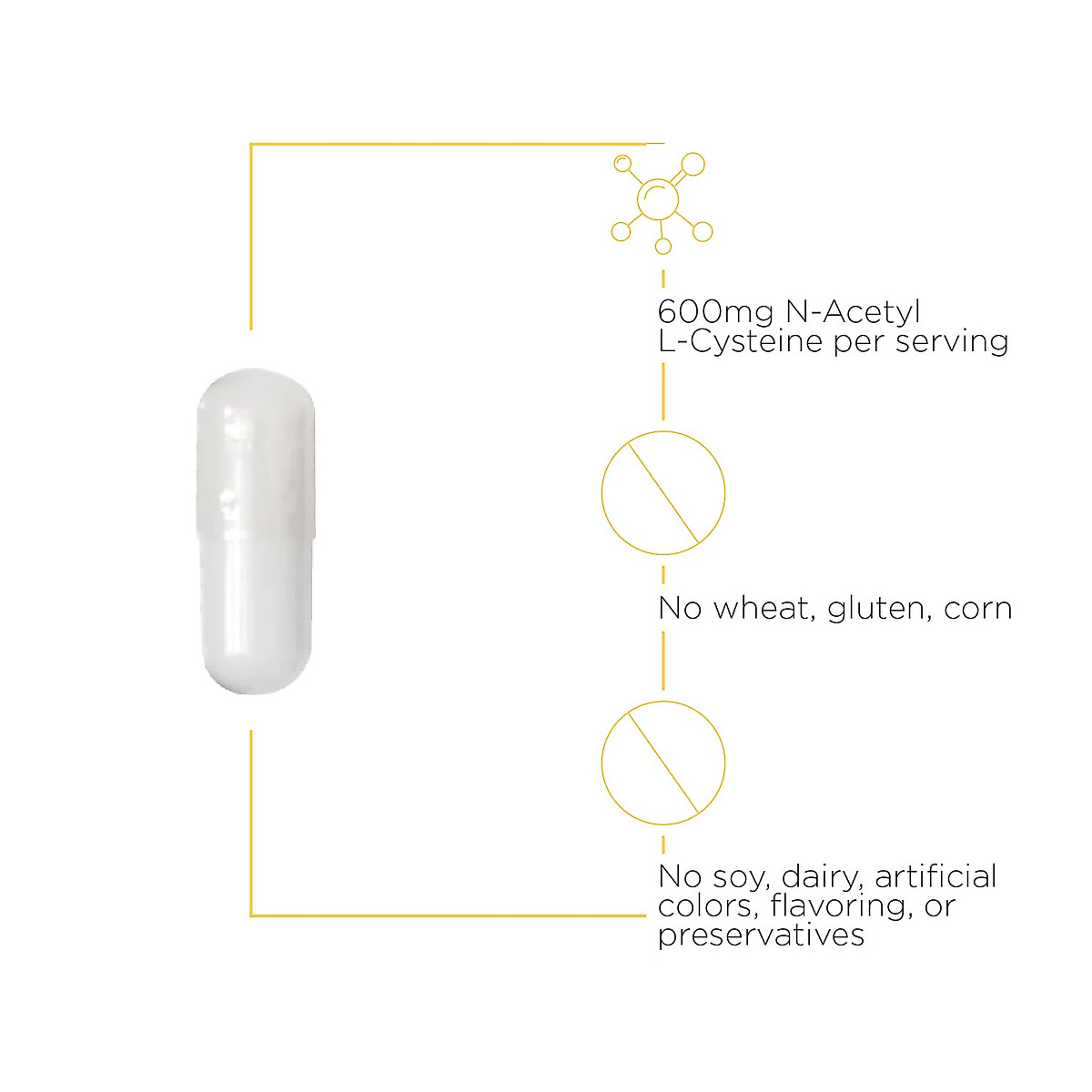Integrative Therapeutics NAC - Supports Healthy Respiratory & Lung Function* - Supports Production of Glutathione* - 60 Capsules