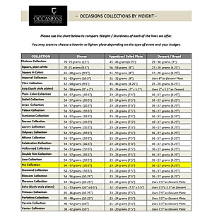 " OCCASIONS " 50 Plates Pack (25 Guests)-Wedding Party Disposable Plastic Plate Set -25x10.5'' Dinner + 25x7.5'' Salad/dessert plates (Rio, White & Pearled Turquoise Blue)