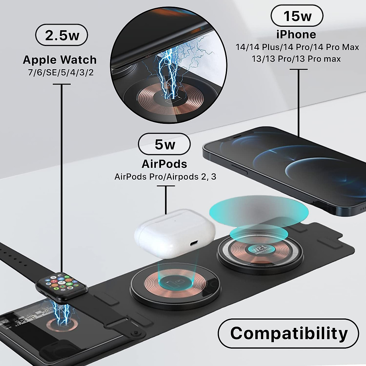 Dual 15W 3 in 1 Charging Station | iPhone Watch Airpods Charging Station | | Charging Station for iPhone 11 and Later iWatch, Airpods & Qi Phones