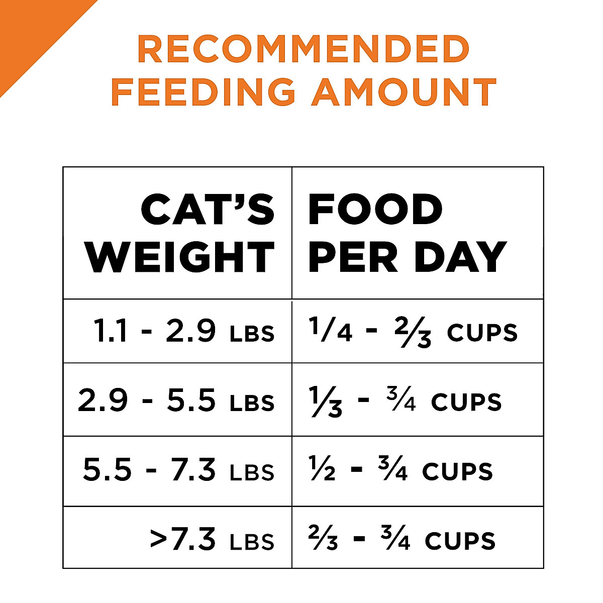 Purina Pro Plan With Probiotics, High Protein Dry Kitten Food, Shredded Blend Chicken & Rice Formula - 12 lb. Bag