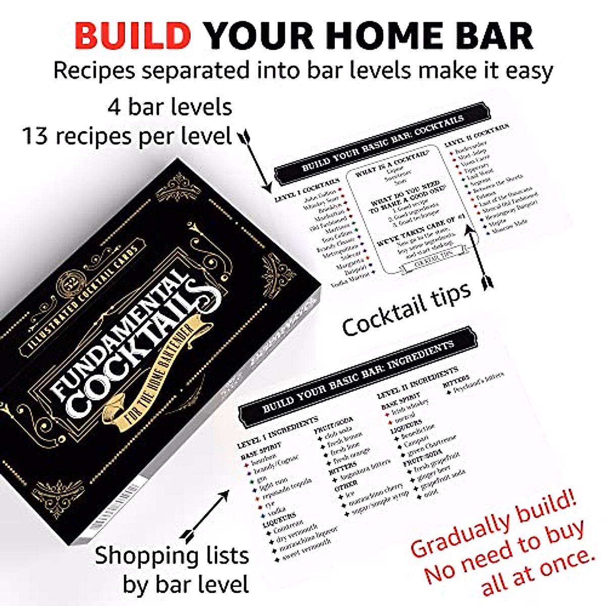 Cocktail Recipe Cards | Fundamental Cocktails for the Home Bartender