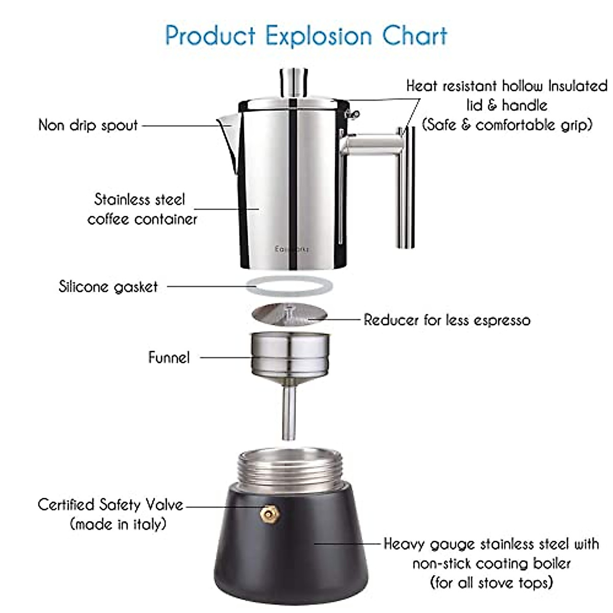 Easyworkz Diego Stovetop Espresso Maker, Bundled With Stainless Steel Espresso Cup 2pcs Set Double Wall Insulated Metal Demitasse Cups