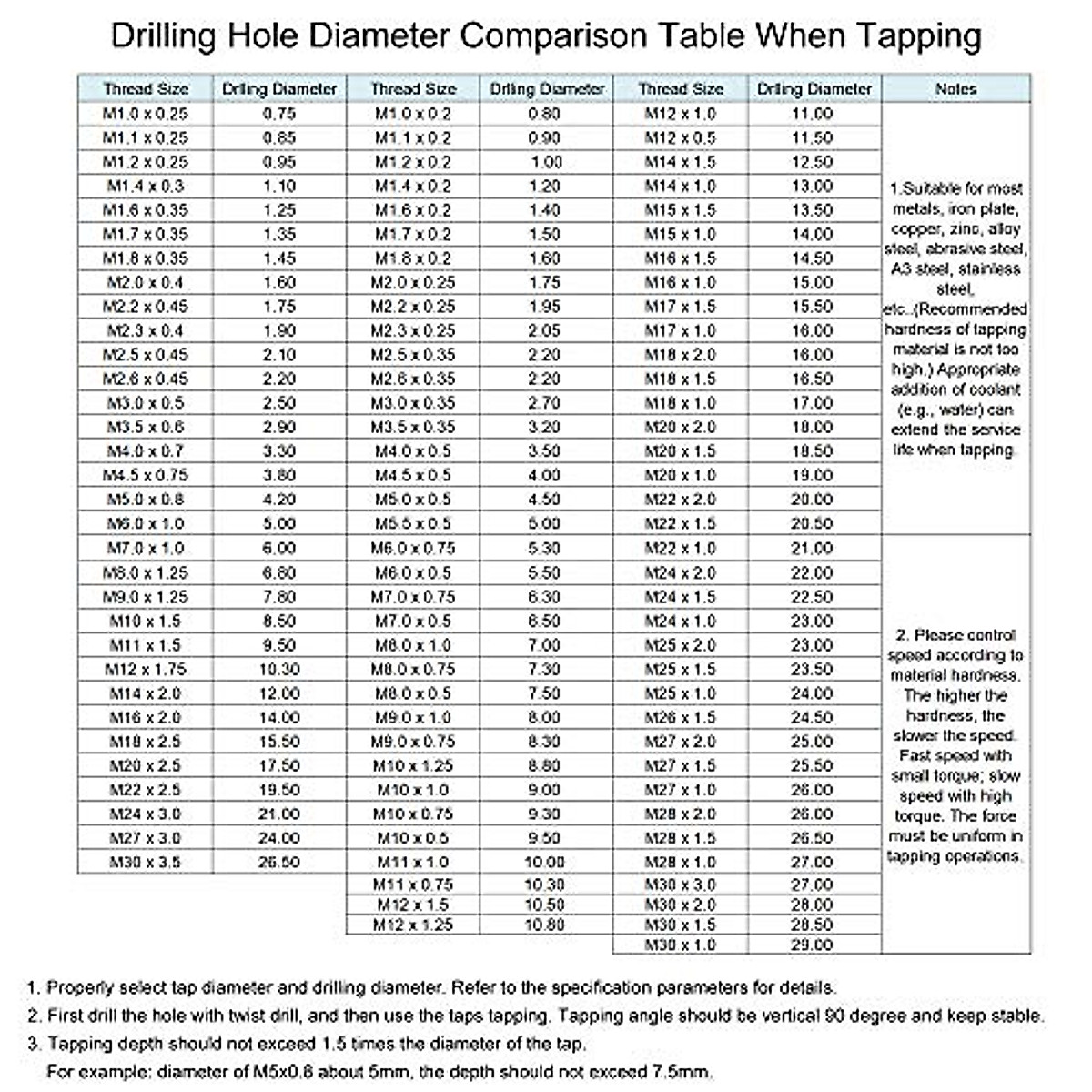 uxcell Metric Machine Tap M4 x 0.7mm H2 High Speed Steel 3 Straight Flutes Screw Tapping Threading Machinist Repair DIY Tool 2pcs