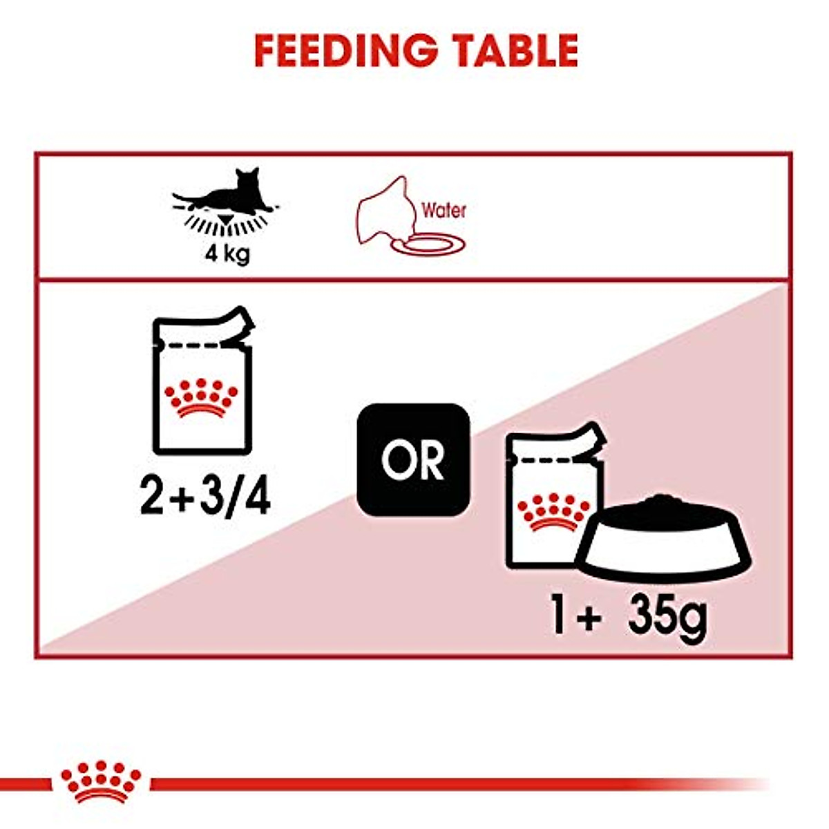 Royal Canin Adult Instinctive Wet Pouch 12 x 85g
